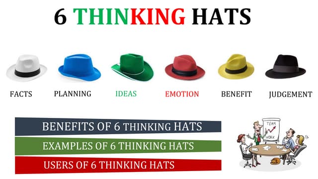 6 thinking hats Presentation | PDF