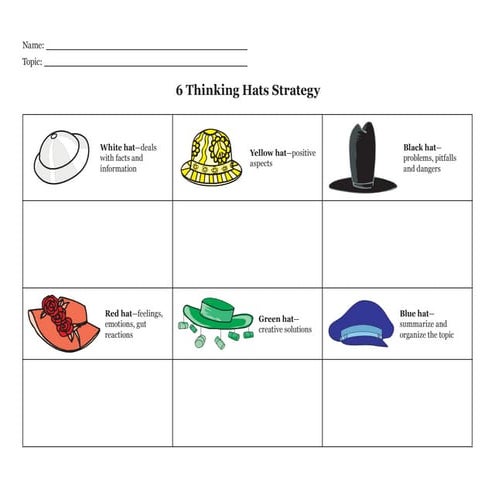 Using the 6 hats thinking strategy to enhance learning | PPT