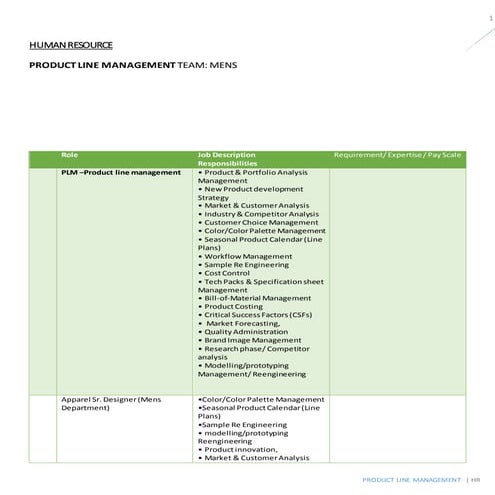 HUMAN RESOURCE PRODUCT LINE MANAGEMENT TEAM | DOCX