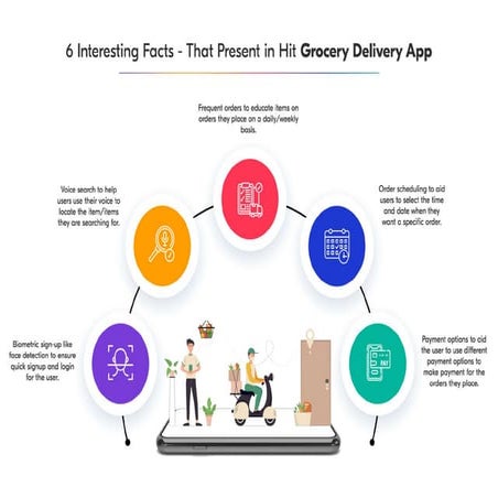 6 Interesting Facts - That Present in Hit Grocery Delivery App.pdf