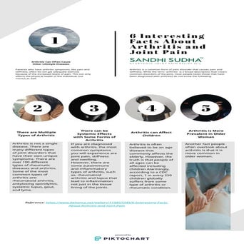 6 interesting facts about arthritis and joint pain | PDF
