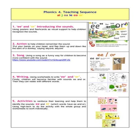 Teaching sequence ee or | PDF