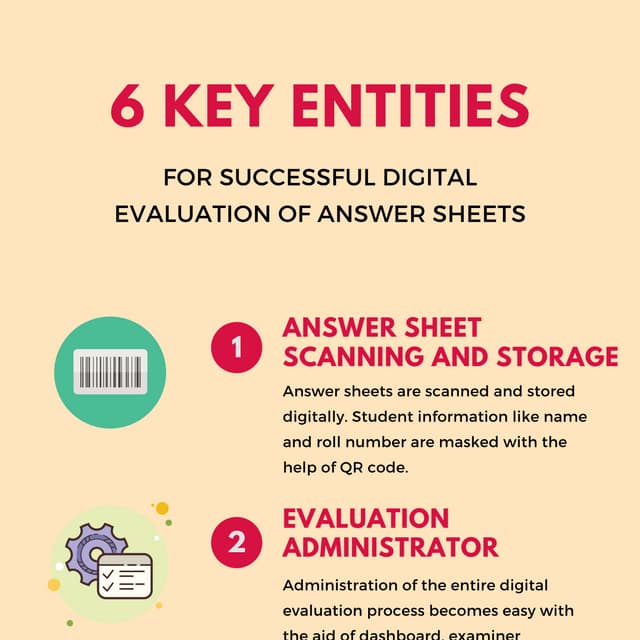 6 key entities for successful digital evaluation of the answer sheet | PDF