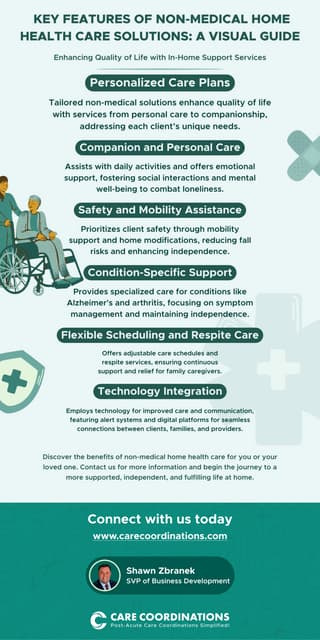 Essential Features of Effective Palliative Care Solution | PDF