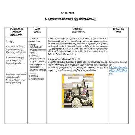 θρησκευτικα α γυμνασιου 6kyklos v29082014 | DOCX