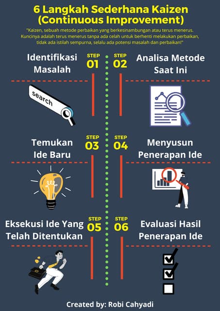 Mengenal Konsep Pdca | PDF