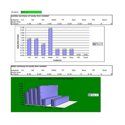 6 M Study Time Charts | XLS
