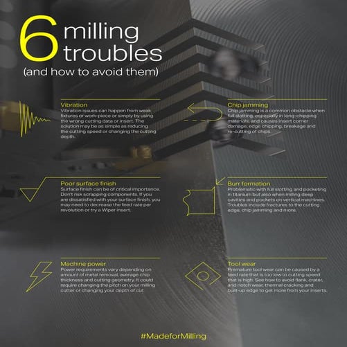 6 milling troubles (and how to avoid them) | PDF