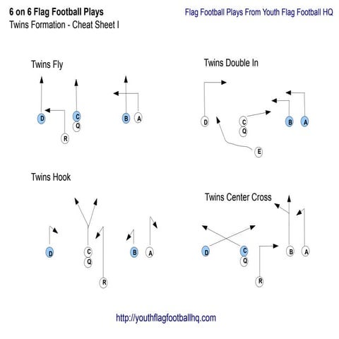 6 on 6 Flag Football Plays Twins Formation Cheat Sheet I | PPT