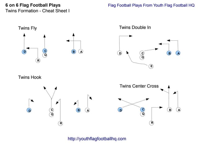 Flag Football Plays 6 On 6