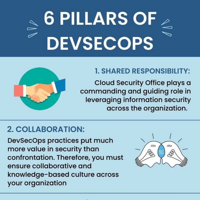 6 Pillars of DevSecOps | PDF