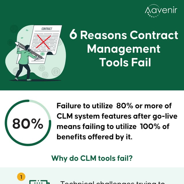 6 reasons contract management tools fail | PDF