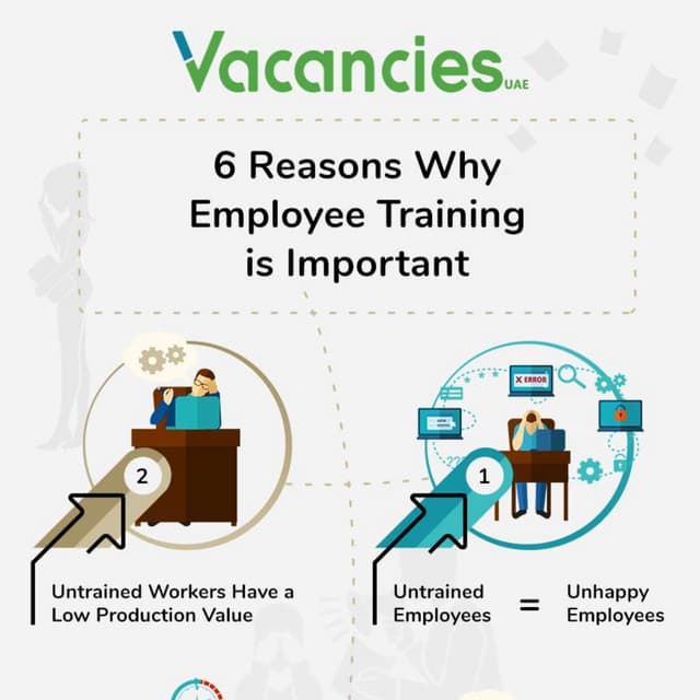 6 reasons why employee training is important | PDF