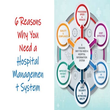 6 Reasons Why You Need a Hospital Management System.pptx