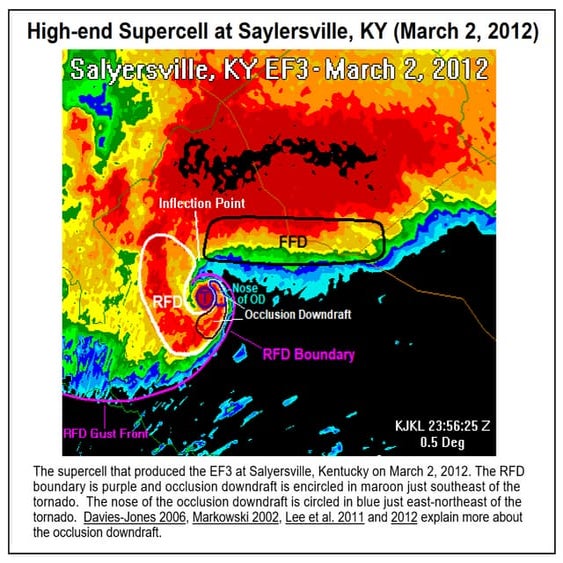 6) Salyersville, KY Tornadic Supercell on March 2, 2012 - FFD, RFD ...