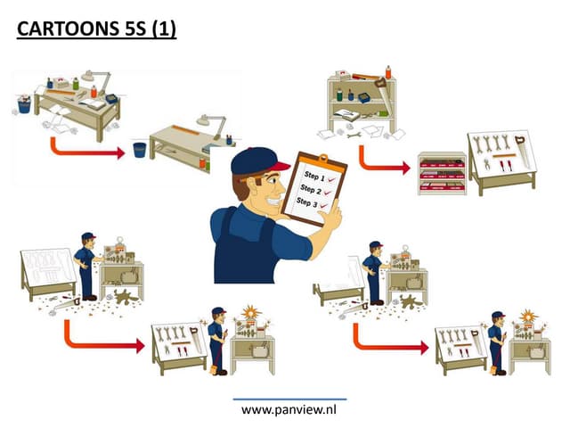 Introduction to 6S | PPT