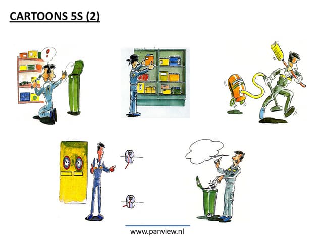 Introduction to 6S | PPT