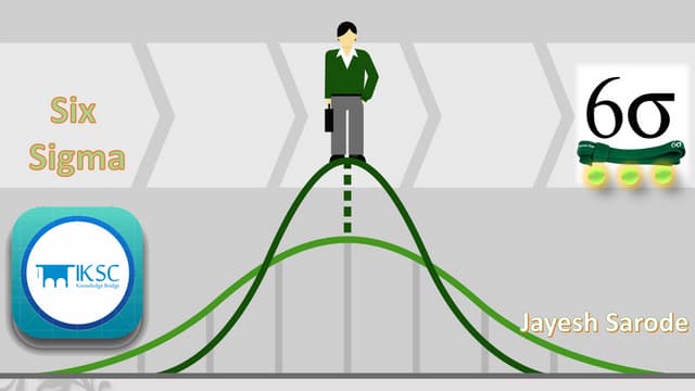 The DMAIC process | PPTX