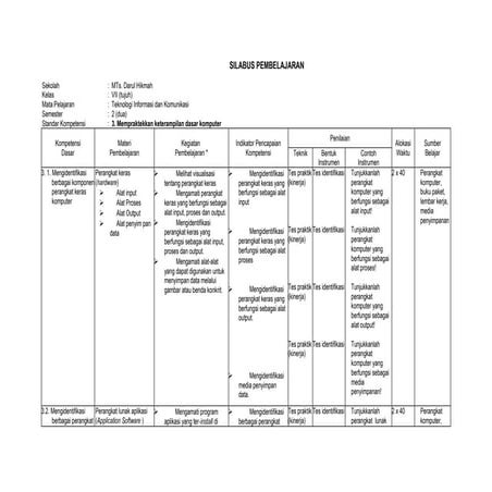 silabus tik berkarakter smp kelas 7 sms 2 | PPT