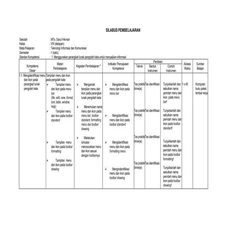 silabus tik berkarakter smp kelas 8 sms 1 | PPT