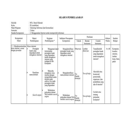silabus tik berkarakter smp kelas 9 sms 2 | PPT