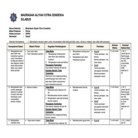 Silabus kd 3.1 | DOCX