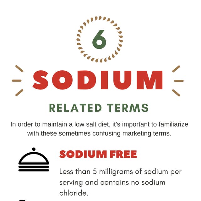 6 sodium related terms infographic | PDF