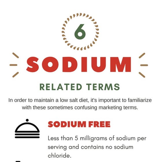 Surprisingly salty foods infographic | PDF