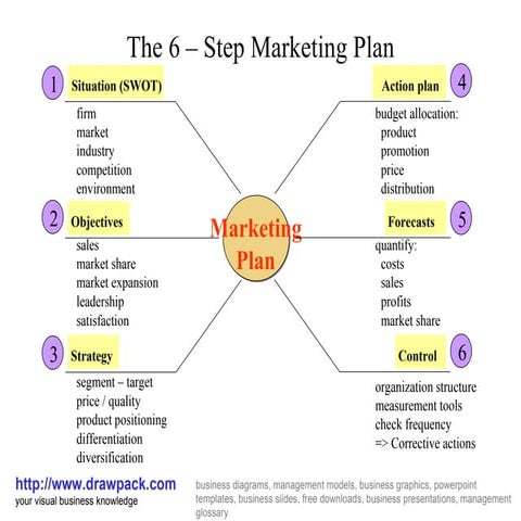 6 step marketing plan business diagram | PPT