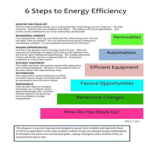 6 steps to energy efficiency | PDF