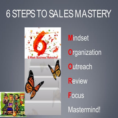 50 Best Motivational Quotes to Ignite Your Sales Drive | PDF