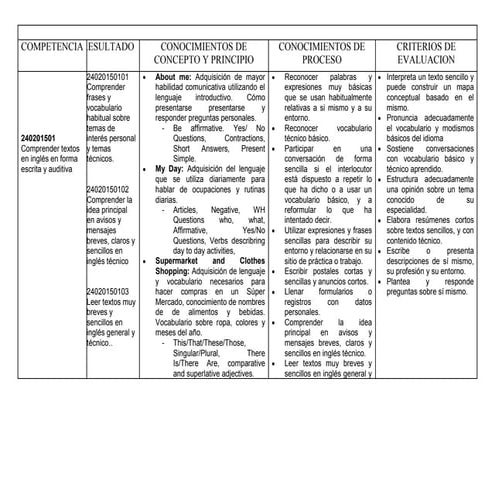 Matriz de ingles 1 | DOCX