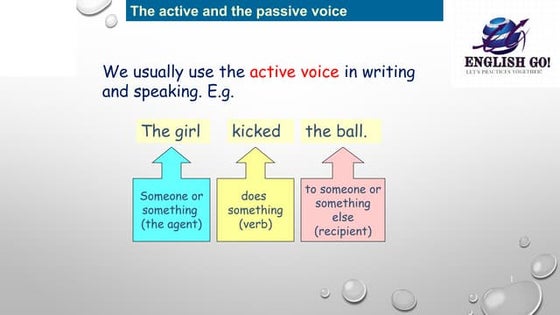 Surprising Active Passive Voice Rules Chart Active And Passive Voice