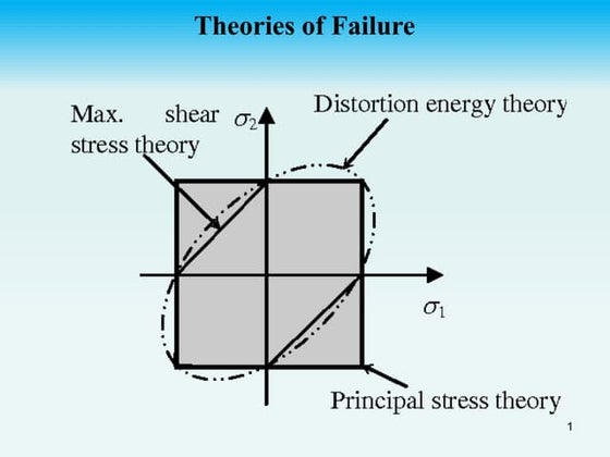 Failure Theories - Static Loads | PPT | Physics | Science