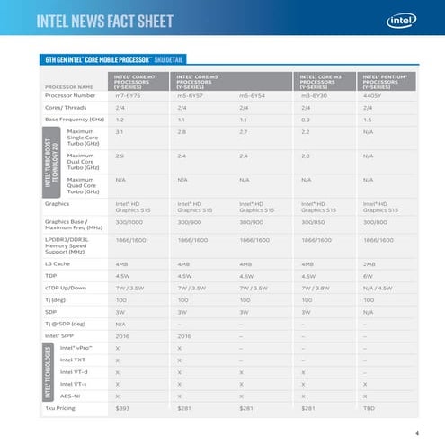 6th gen Intel Core and Intel Xeon | PDF