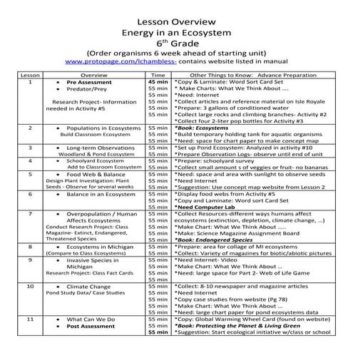 6th Grade Lesson Overview Energy In An Ecosystem | PDF