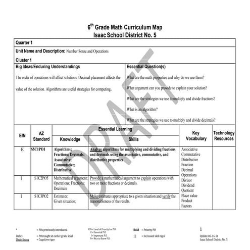 Sixth Grade Math Curriculum Map | PDF