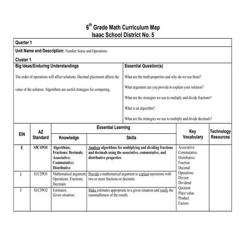 6th grade math curriculum map 2011 2012 | PPT