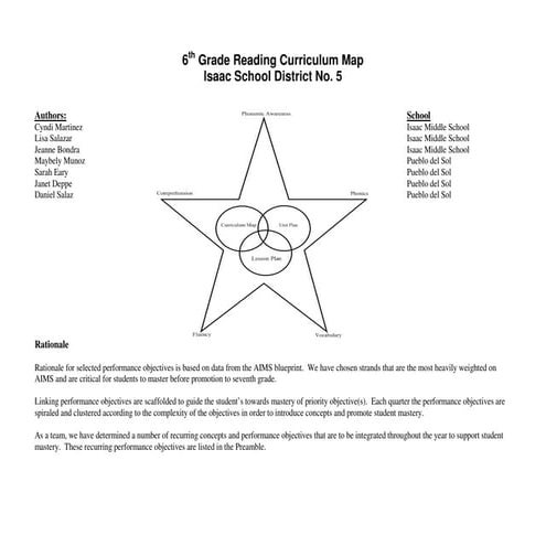 Sixth Grade Reading Curriculum Map | PDF