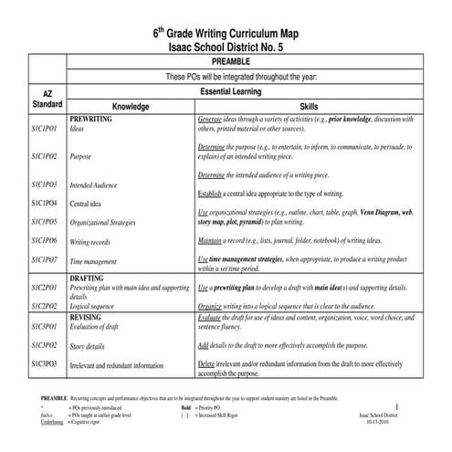 Sixth Grade Writing Curriculum Map | PDF