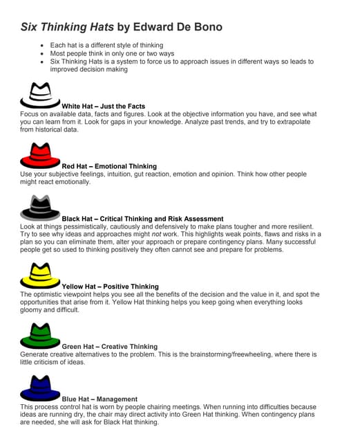 6 Thinking Hats /Concepts with Examples.pptx