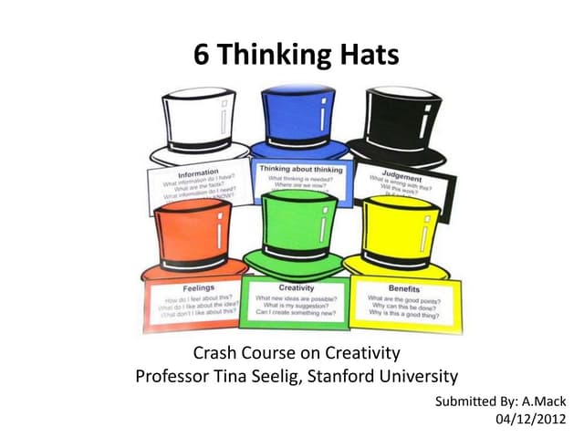 6 Thinking Hats /Concepts with Examples.pptx