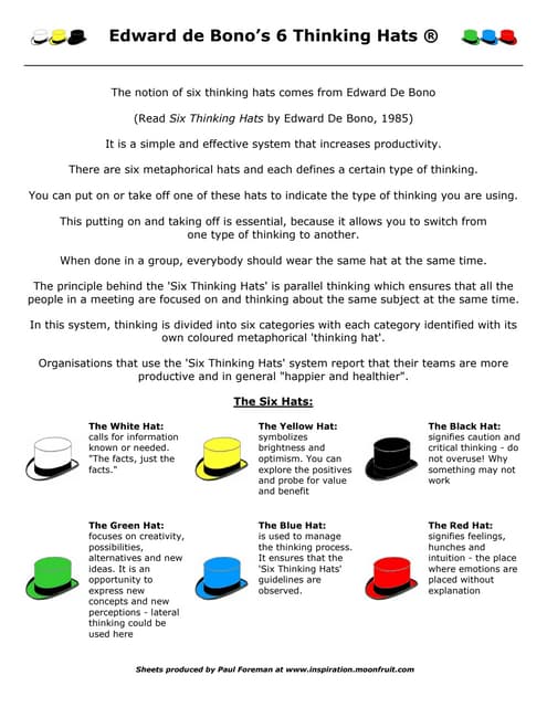 Six thinking hats | PPTX