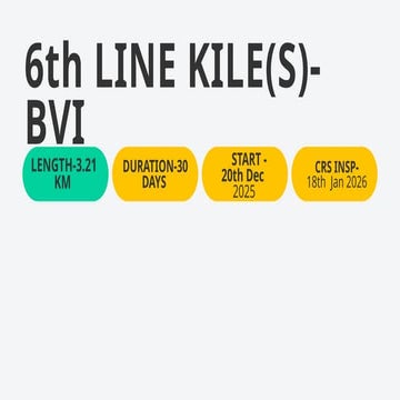 DRM_Level_6th_Line_KILE_BVI_Diagram_PPT.pptx