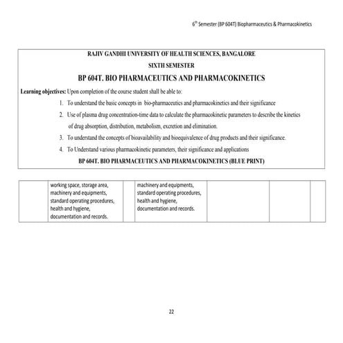 6th Sem BPharm.pdf