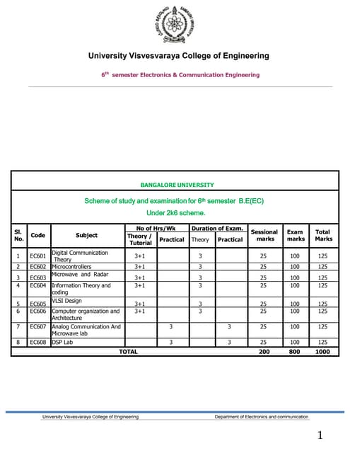 B.Tech ECE 3rd Year Syllabus_2024-25.pdf