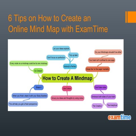 6 Tips for creating a Mind Map with ExamTime | PPT | Educational Assessment | Education