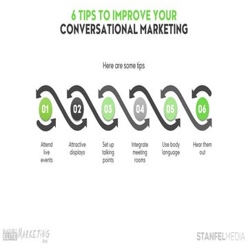 6 TIPS TO IMPROVE YOUR CONVERSATIONAL MARKETING | PPT
