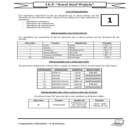 Guia para identificar los botones de microsoft word. | DOCX