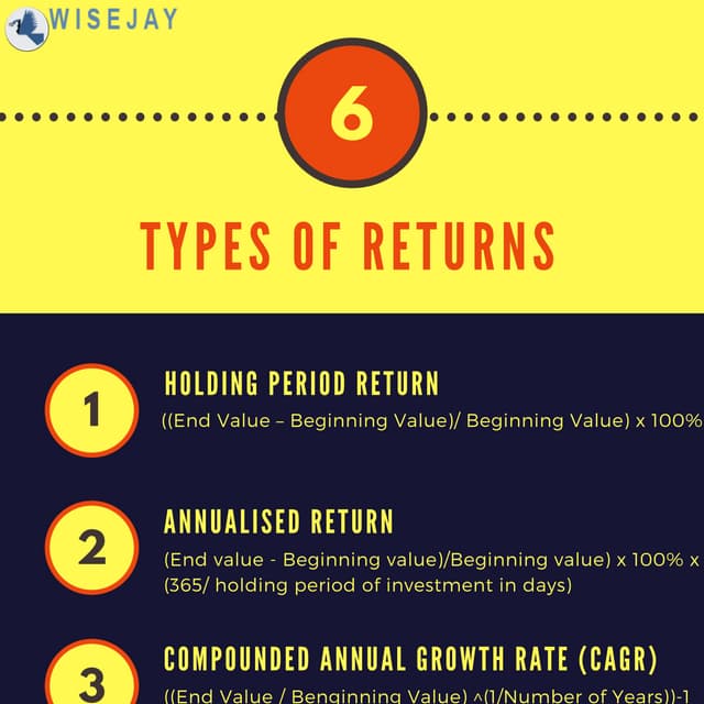 6 type of returns | PDF